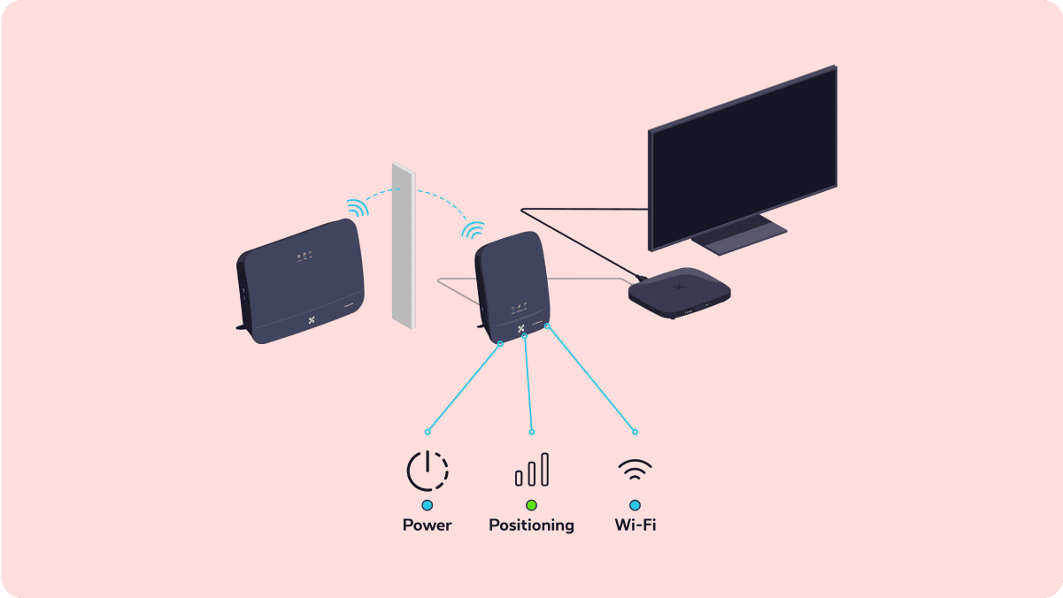 Wifi-booster installeren in enkele stappen — Mobile Vikings